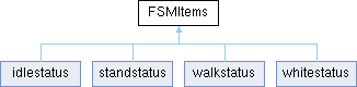 easyx_framework: FSMItems类 参考