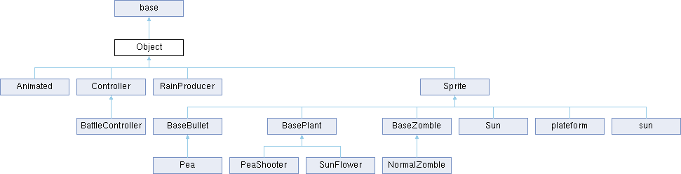 easyx_framework: Object类 参考
