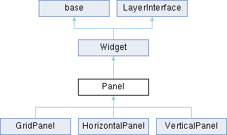 easyx_framework: Panel类 参考