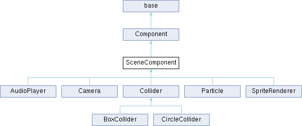 easyx_framework: SceneComponent类 参考