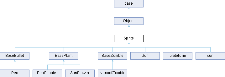 easyx_framework: Sprite类 参考